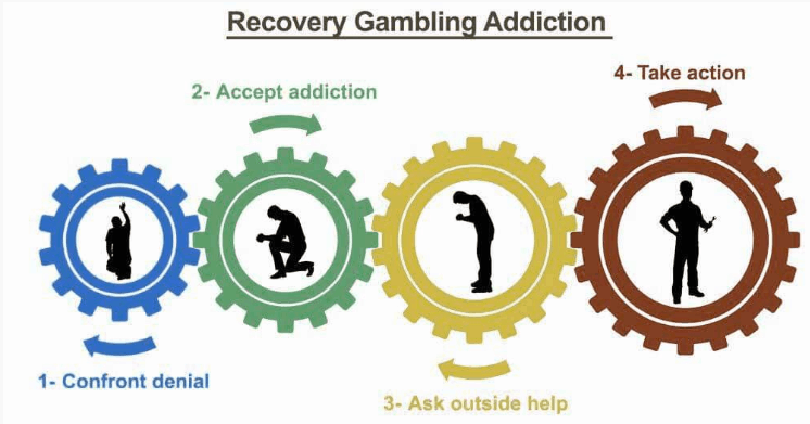 Responsible Gambling in Sports - Bet Smart, Bet Responsibly